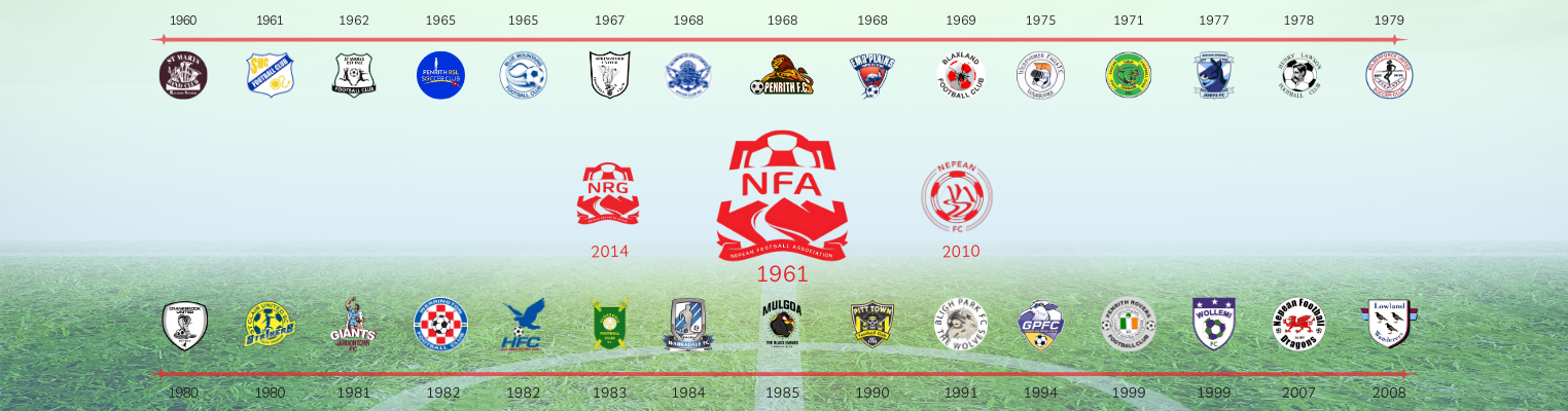 Home - Nepean Football Association